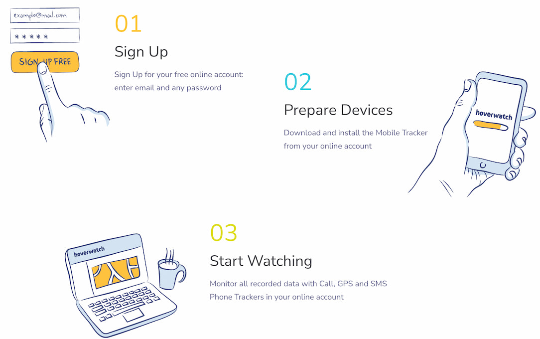 Hoverwatch Review: How Does Hoverwatch Work & Is It Worth It?