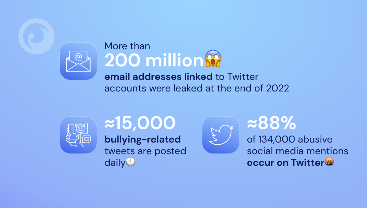 Twitter Activity Tracker: Best Tools to Monitor Someone Else's Activity